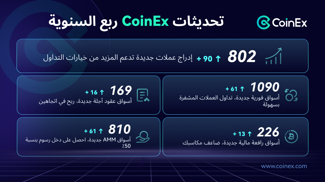 تقرير CoinEx ربع السنوي (Q4, 2023) – CoinEx مركز إعلانات