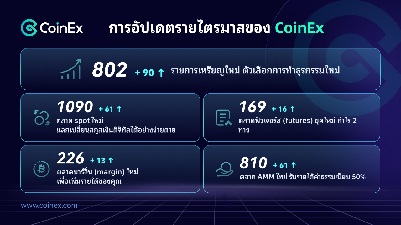 รายงานรายไตรมาสของ CoinEx (Q4 ปี 2023) – ศูนย์ข้อมูล CoinEx