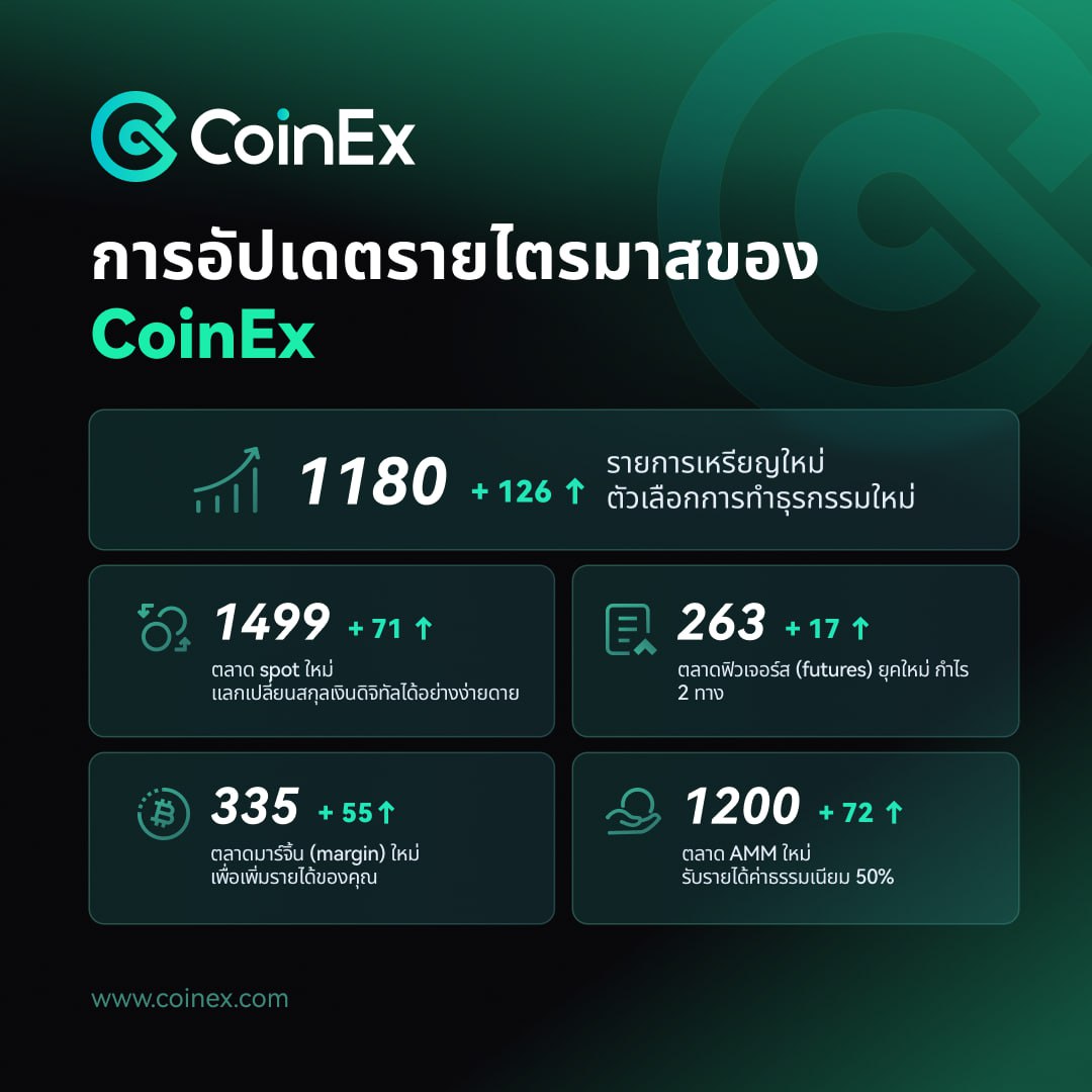 รายงานรายไตรมาสของ CoinEx (Q3 ปี 2024) – ศูนย์ข้อมูล CoinEx